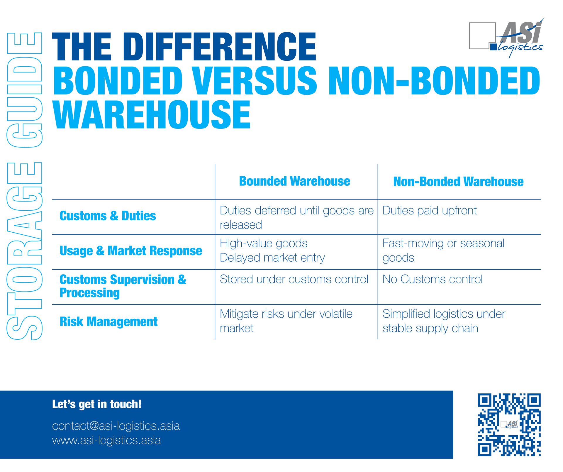 ASI Logistics | Bonded vs Non-Bonded Warehousing Guide